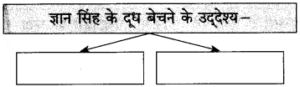 Class 10 Hindi Chapter 2 Lakshmi Question Answer Maharashtra Board ...