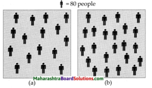 Population Question Answer Class 10 Geography Chapter 6 Maharashtra ...