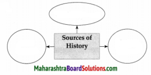 Sources of History Question Answer Class 7 History Chapter 1 ...