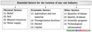Std 8 Geography Chapter 8 Questions And Answers Industries Maharashtra ...
