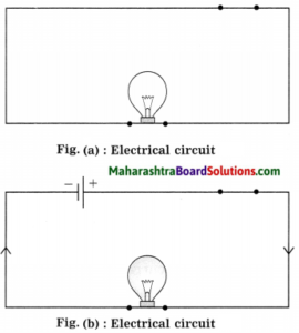 Current Electricity and Magnetism Class 8 Science Chapter 4 Questions ...