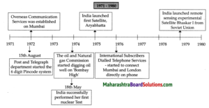 Std 9 History Chapter 7 Question Answer Maharashtra Board – Maharashtra ...