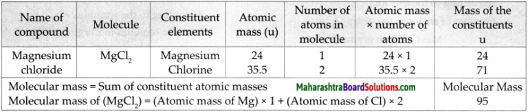 Measurement of Matter Class 9 Science Chapter 4 Questions And Answers ...