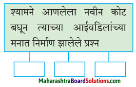 Shyamche Bandhuprem Class 7 Marathi Chapter 2 Question Answer ...