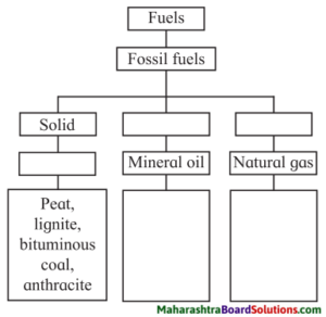 Natural Resources Class 7 Science Chapter 16 Questions And Answers ...