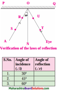 Reflection of Light Class 8 Science Chapter 16 Questions And Answers ...