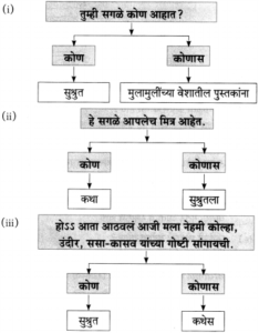 Rang Sahityache Class 10 Marathi Chapter 10 Question Answer Maharashtra ...