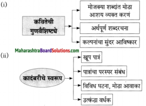 Rang Sahityache Class 10 Marathi Chapter 10 Question Answer Maharashtra ...