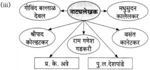 Rang Sahityache Class 10 Marathi Chapter 10 Question Answer Maharashtra ...