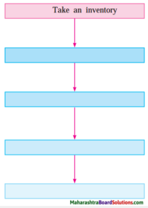 Std 10 English Poem World Heritage 2.6 Question Answer Maharashtra ...