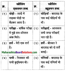 Class 7 – Maharashtra Board Solutions