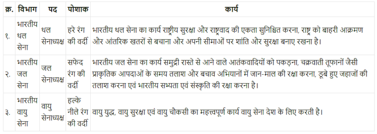 Jahan Chah Wahan Raah 7th Standard Question Answer Hindi Chapter 7 ...