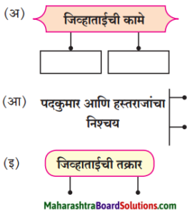 Aapan Sare Ek Class 8 Marathi Chapter 4 Question Answer Maharashtra ...