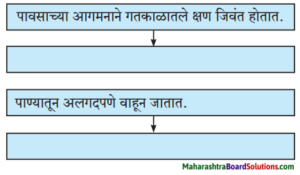 Ghatat Ghat Varandha Ghat Class 8 Marathi Chapter 5 Question Answer ...
