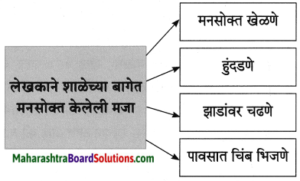 Natwandas Patra Class 8 Marathi Chapter 7 Question Answer Maharashtra ...