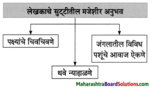 Natwandas Patra Class 8 Marathi Chapter 7 Question Answer Maharashtra ...