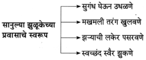 Zuluk Class 8 Marathi Chapter 9 Question Answer Maharashtra Board ...