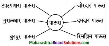 Anubhav 1 Poem 5th Marathi Question Answer Chapter 13 Maharashtra Board ...