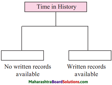 History and the Concept of ‘Time’ Class 5 Questions And Answers EVS ...
