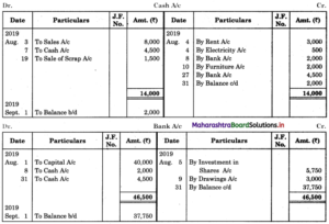 11th Commerce BK Chapter 4 Exercise Ledger Practical Problems Solutions ...