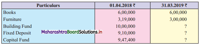 Maharashtra Board 12th BK Textbook Solutions Chapter 2 Accounts of ‘Not ...