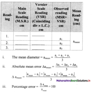 11th Physics Chapter 1 Exercise Units and Measurements Solutions ...