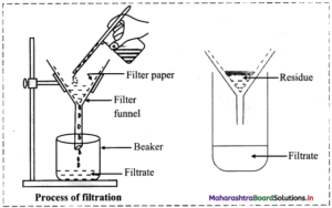 Maharashtra Board Class 11 Chemistry Important Questions Chapter 3 ...