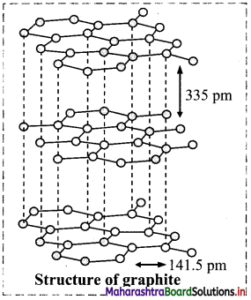 Maharashtra Board Class 11 Chemistry Important Questions Chapter 9 ...