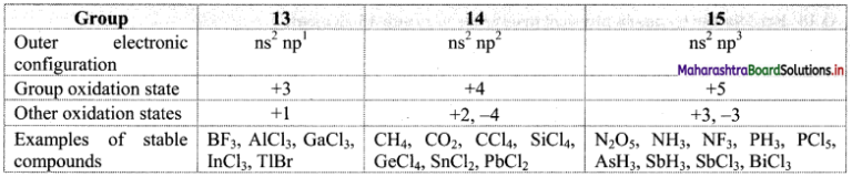 Maharashtra Board Class 11 Chemistry Important Questions Chapter 9 ...